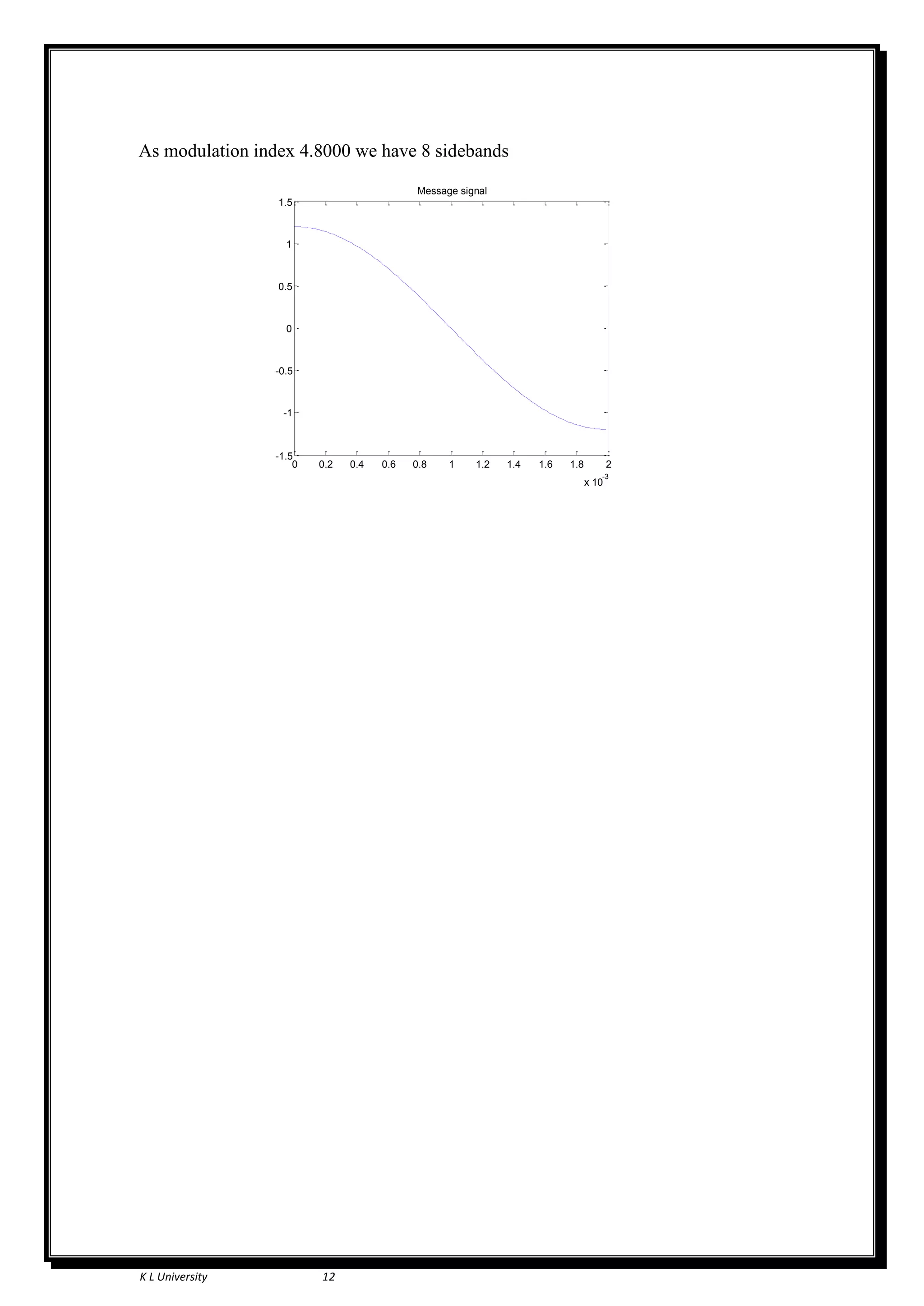Frequency Modulation And Demodulation Pdf