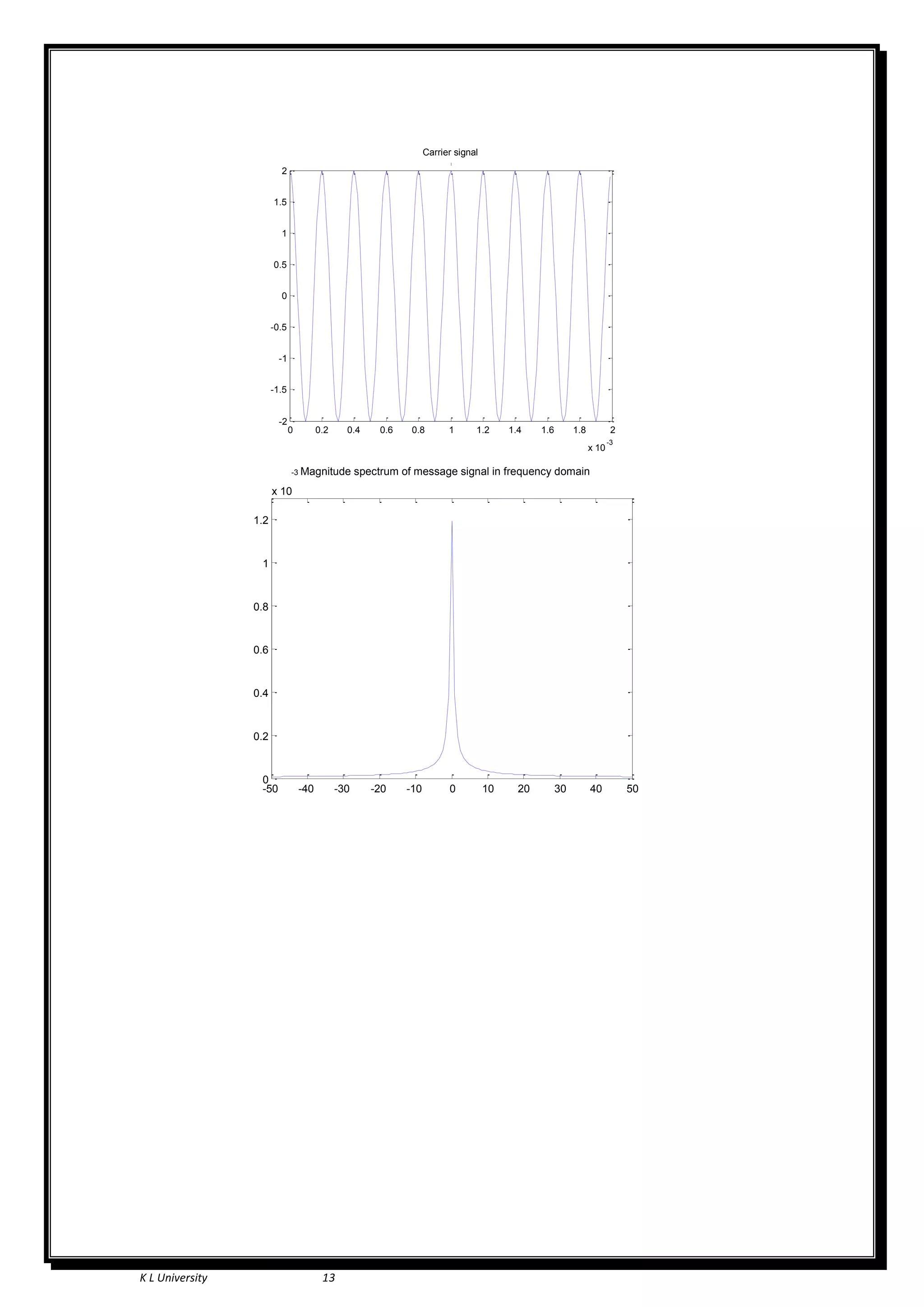 Frequency Modulation And Demodulation Pdf