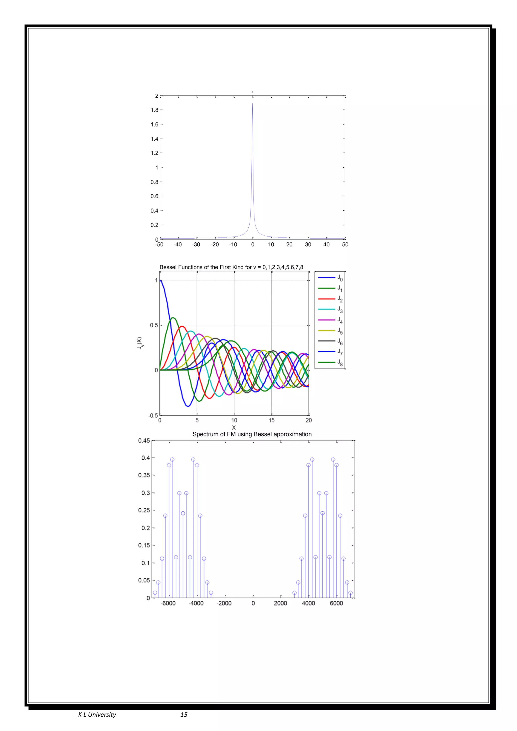 Frequency Modulation and Demodulation | PDF