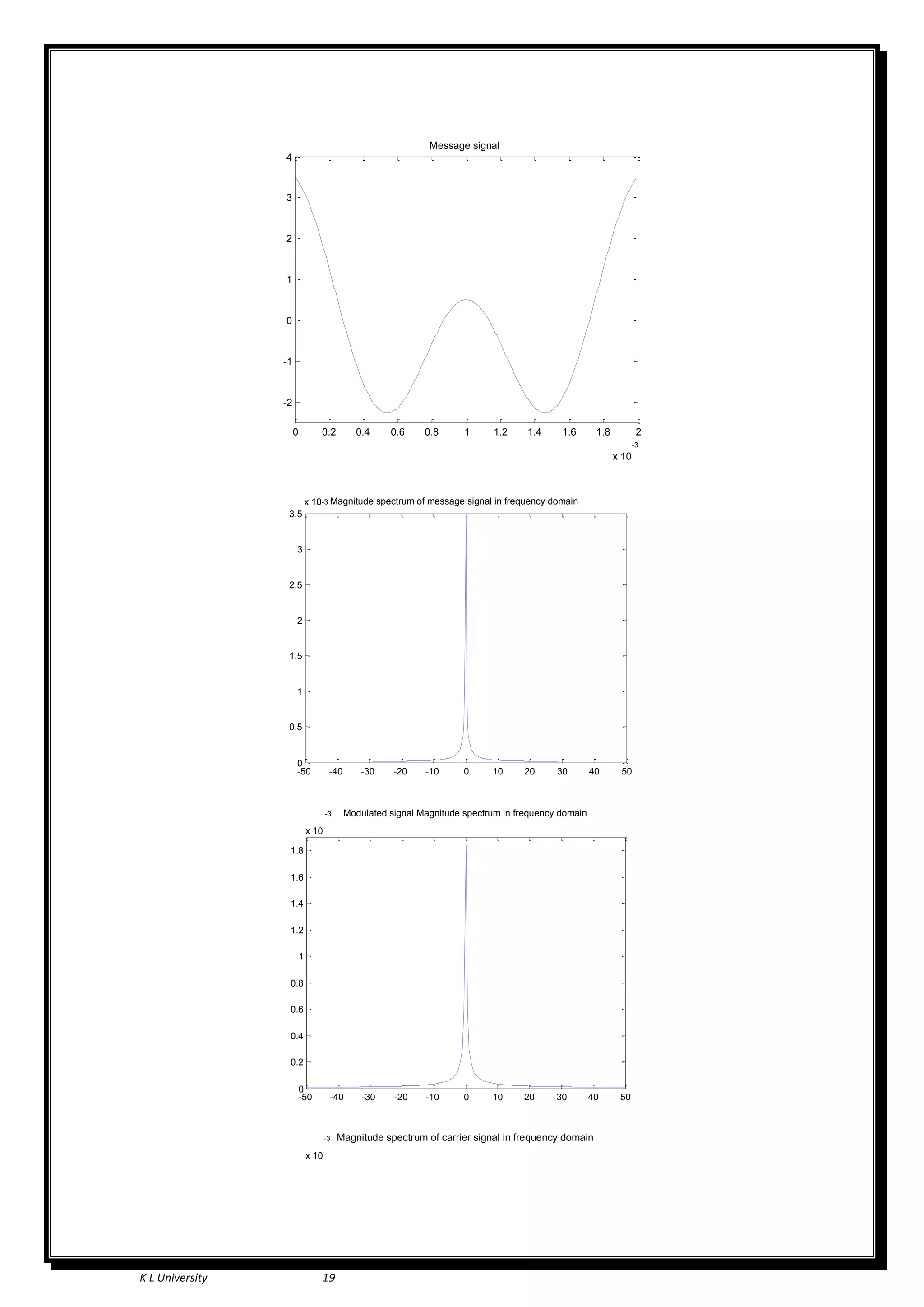 Frequency Modulation And Demodulation Pdf