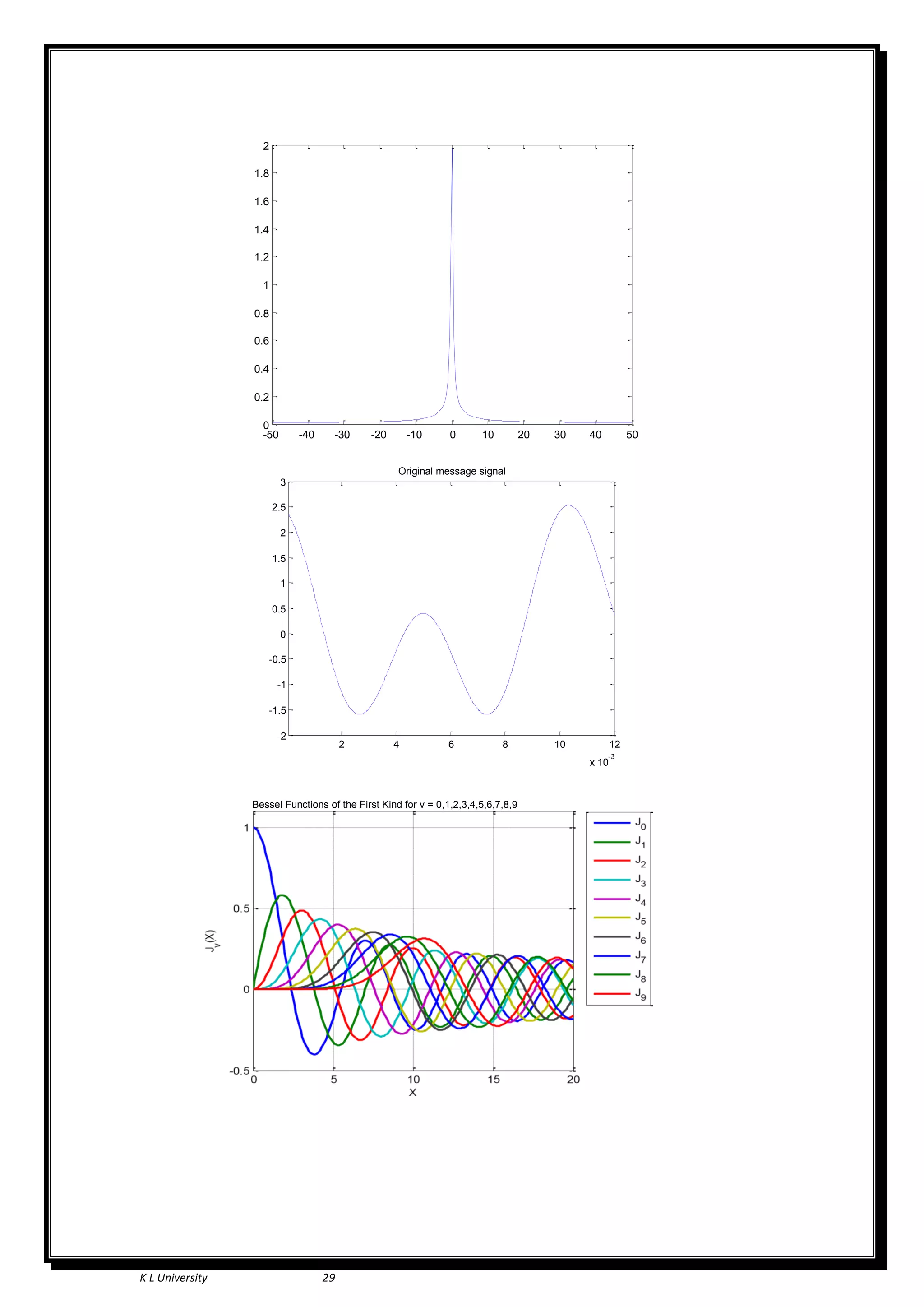 Frequency Modulation And Demodulation Pdf