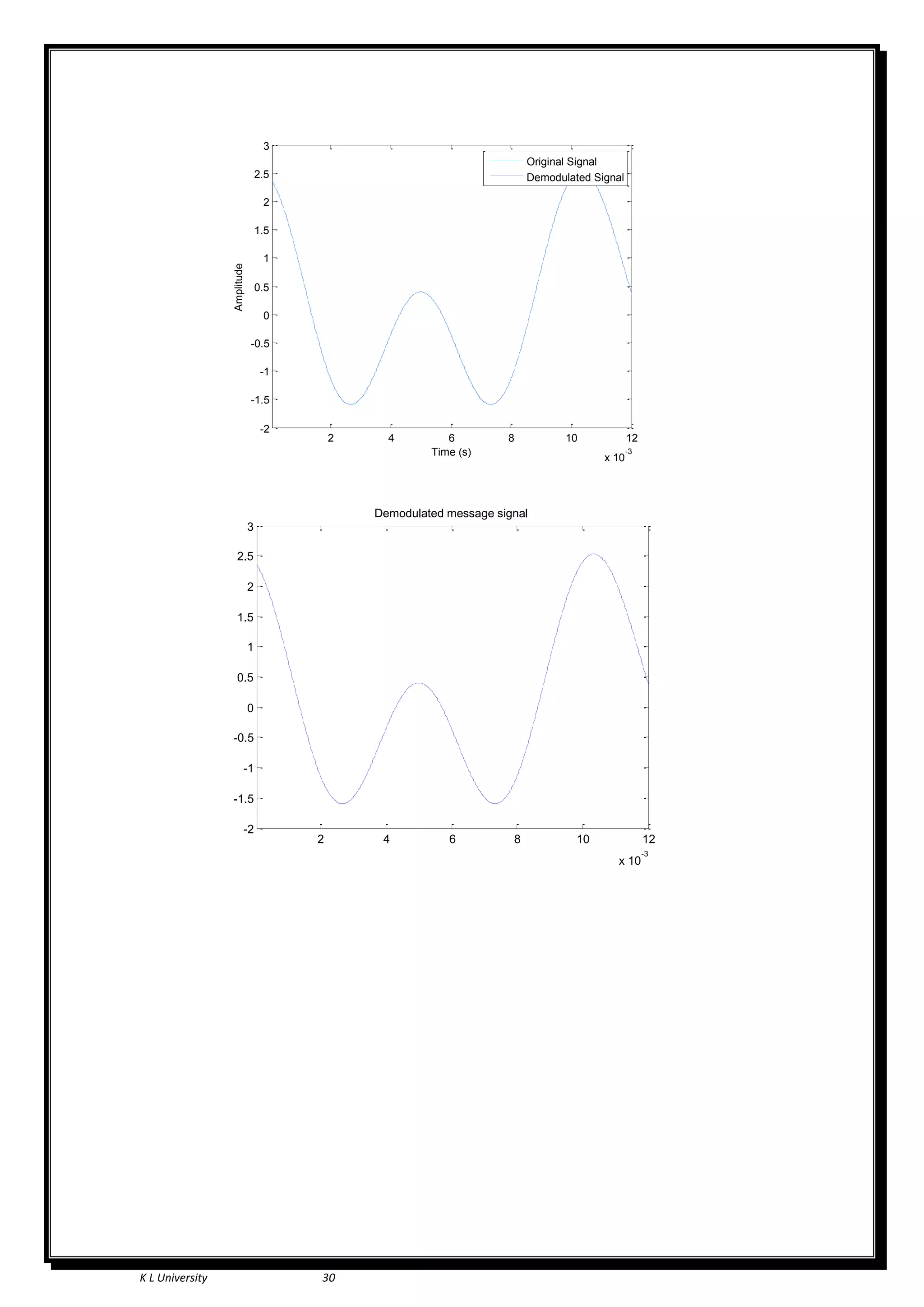 Frequency Modulation And Demodulation Pdf