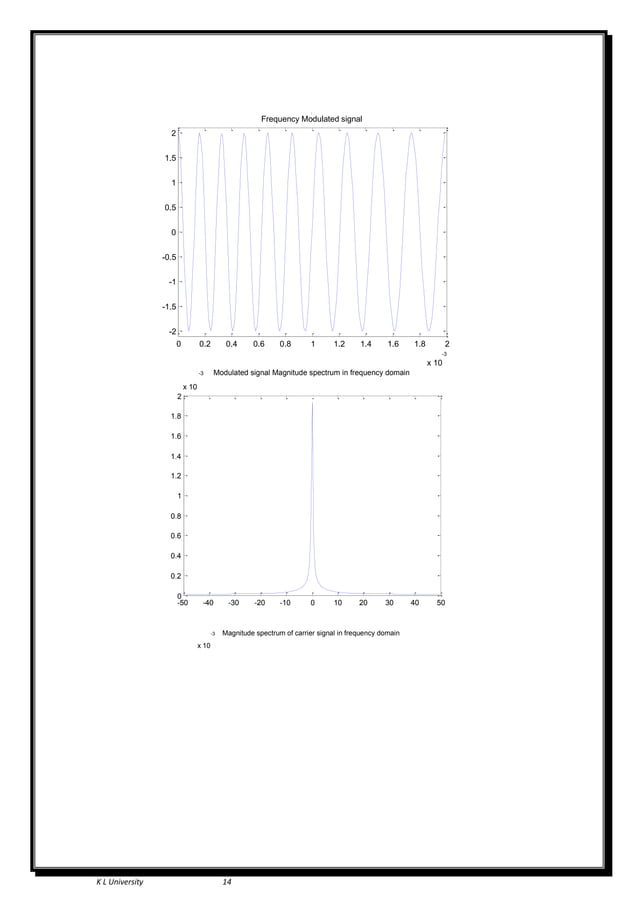 Frequency Modulation And Demodulation Pdf