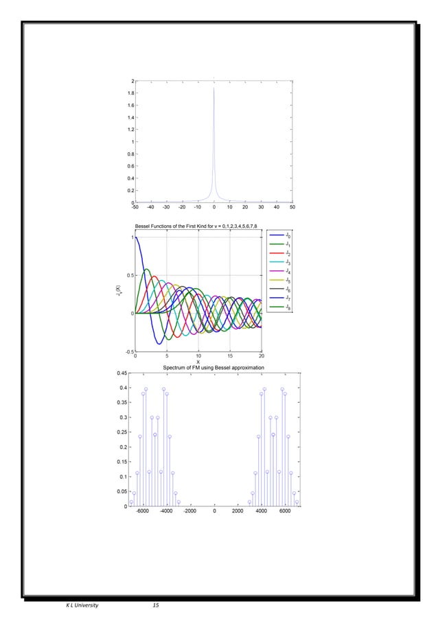 Frequency Modulation And Demodulation Pdf