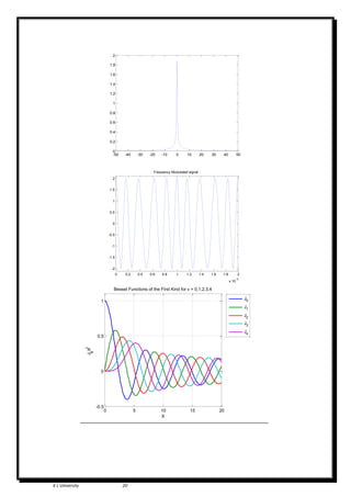 Frequency Modulation and Demodulation | PDF