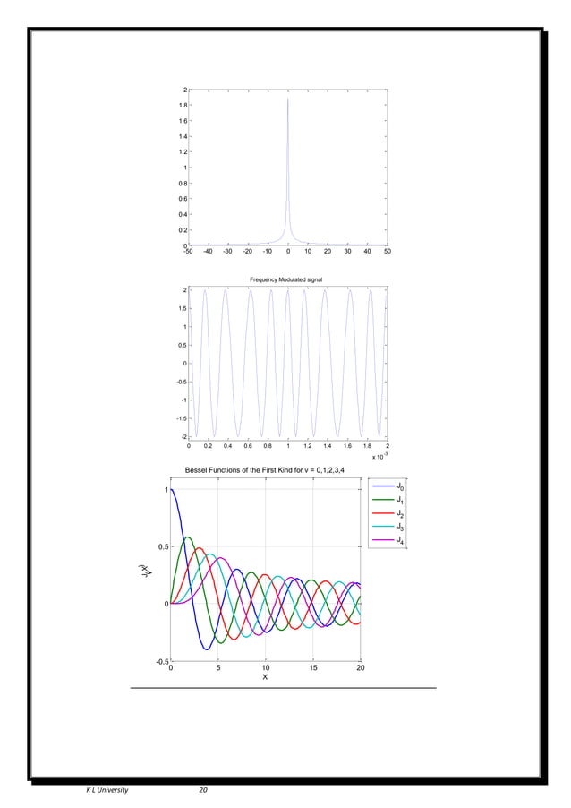 Frequency Modulation and Demodulation | PDF
