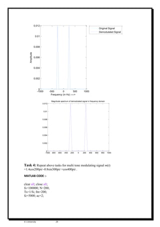 Frequency Modulation and Demodulation | PDF
