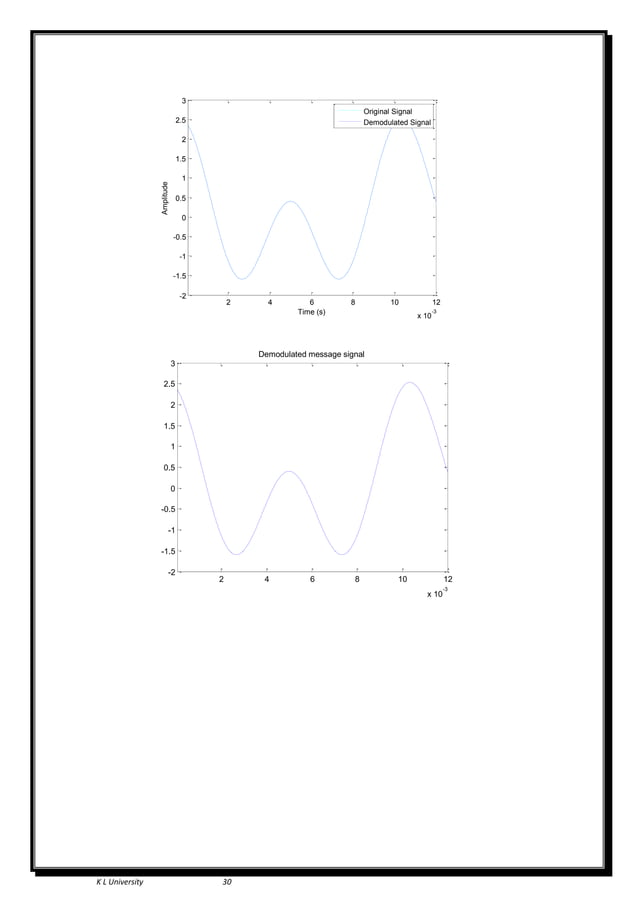 Frequency Modulation And Demodulation Pdf