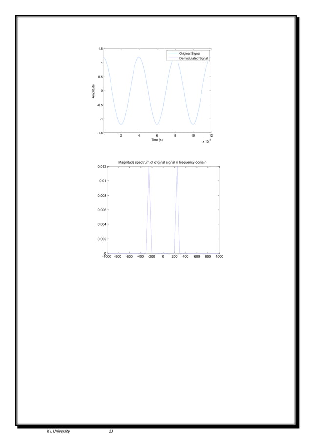 Frequency Modulation And Demodulation Pdf
