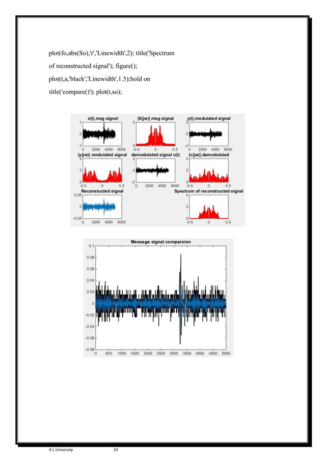 Frequency Modulation and Demodulation | PDF