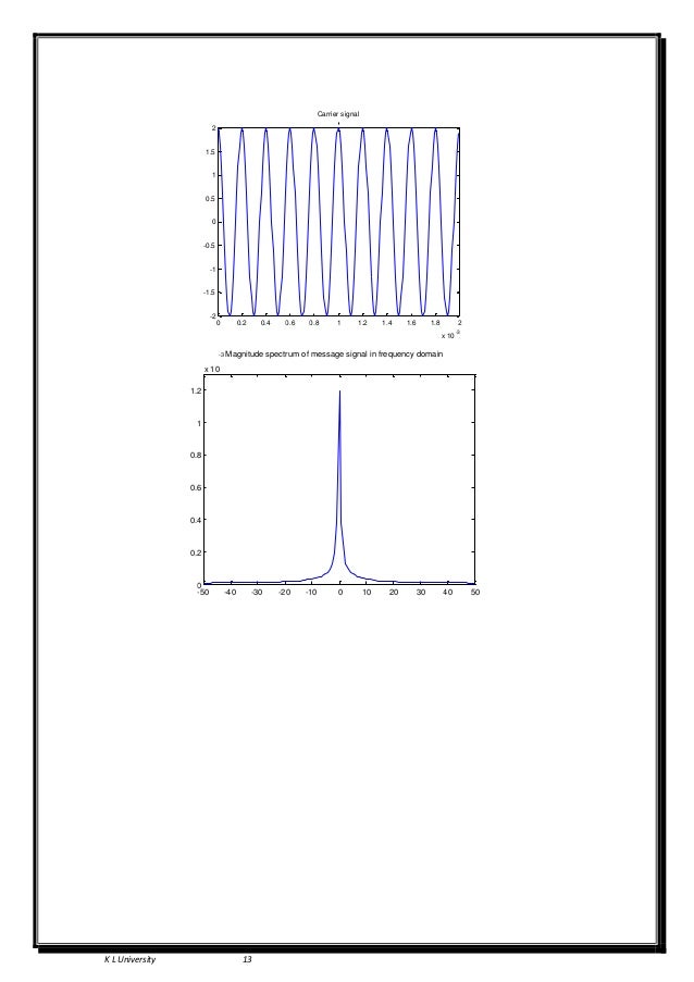 Frequency Modulation and Demodulation