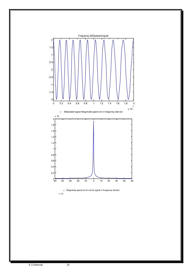 Frequency Modulation and Demodulation