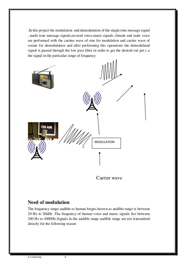Frequency Modulation and Demodulation Frequency Modulation and Demodulation