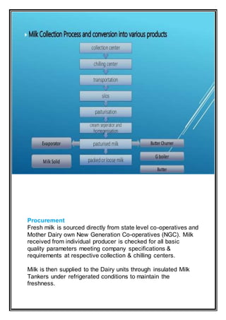 Report on mother dairy | DOCX