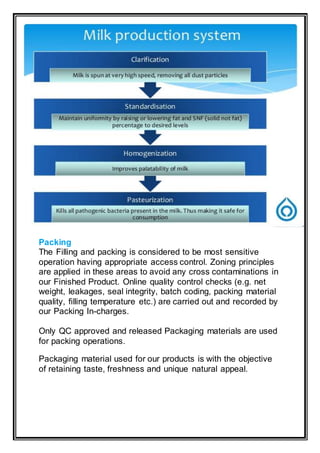 Report on mother dairy | DOCX