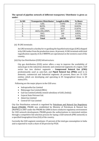Report on Natural Gas- Distribution and Pricing.pdf
