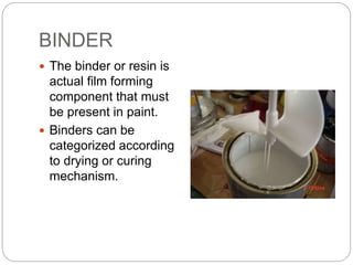 Report on paint | PPTX