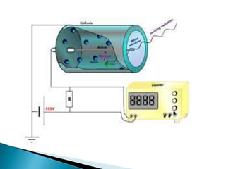 Report on particle detectors | PDF