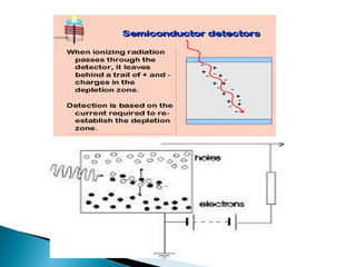 Report on particle detectors | PDF