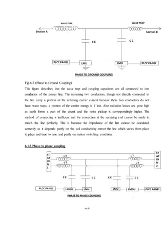 Report on power line career communication by ramanand sagar | DOCX