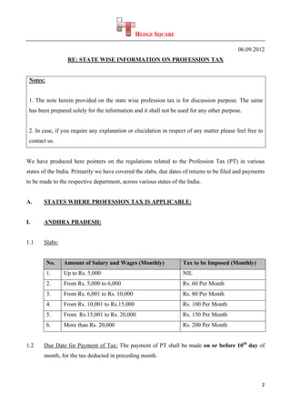 Profession Tax in Indian states | PDF