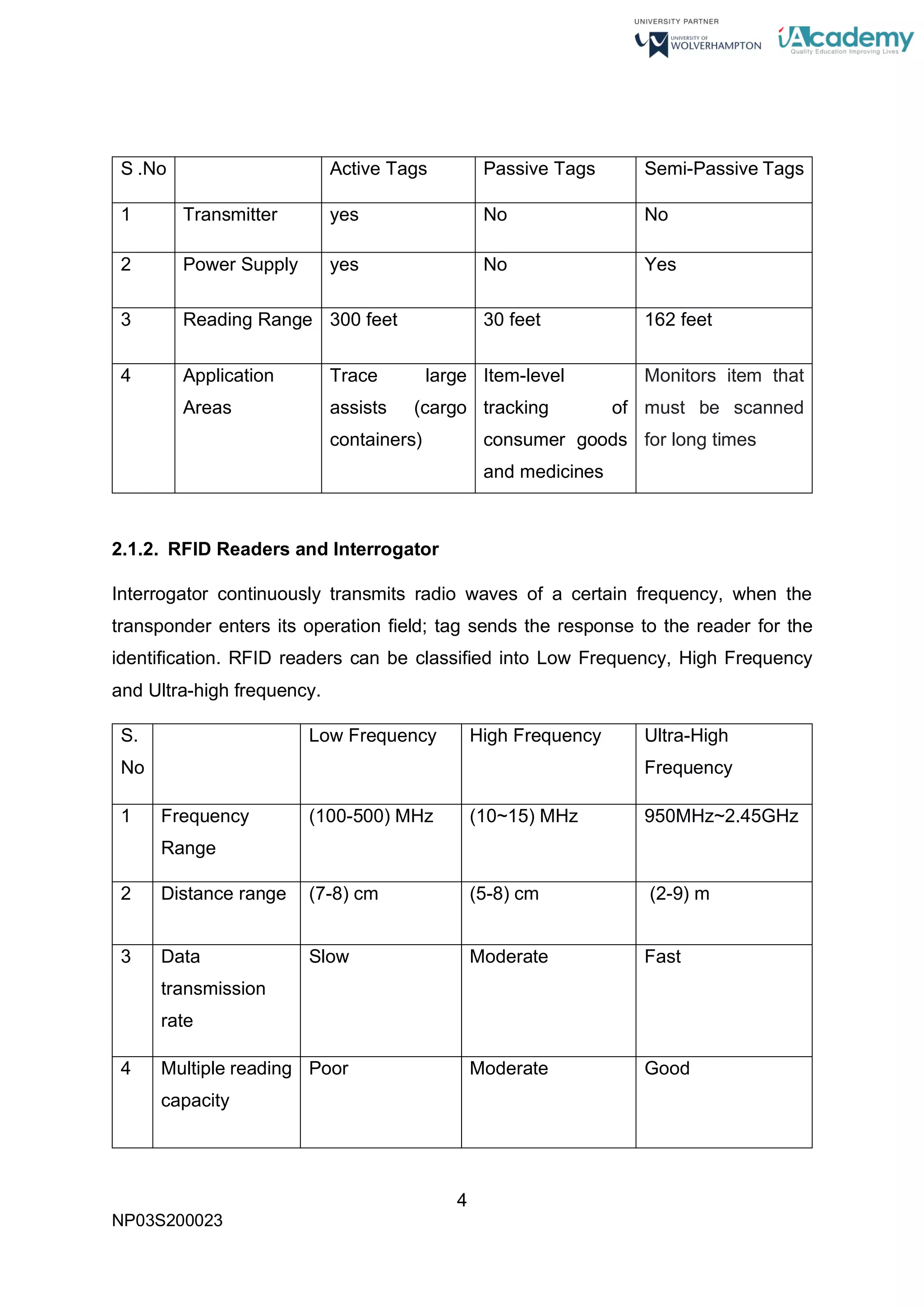 RFID - How it works and Where to Implement? | PDF