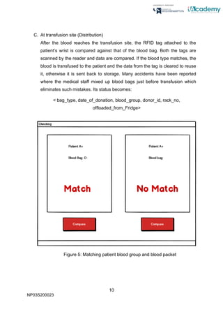 RFID - How it works and Where to Implement? | PDF