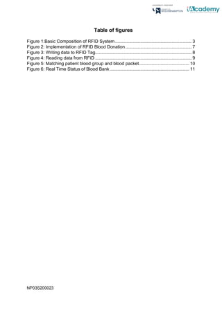 RFID - How it works and Where to Implement? | PDF