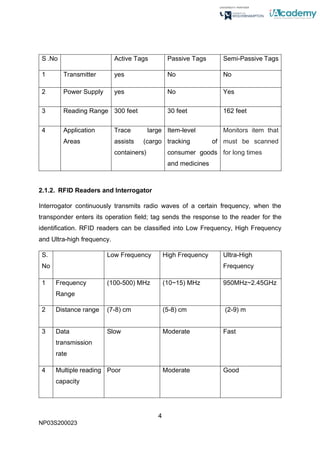 RFID - How it works and Where to Implement? | PDF