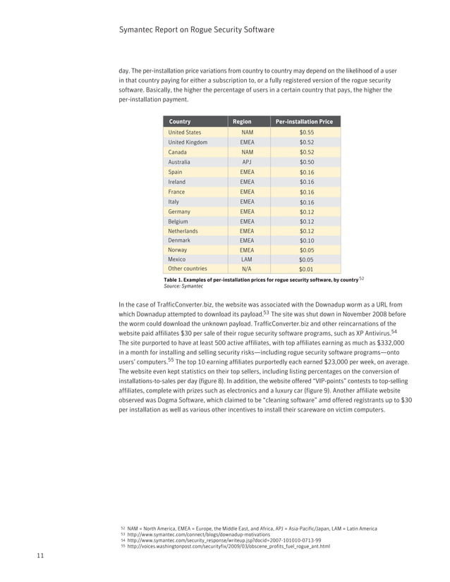 Report on Rogue Security Software | PDF