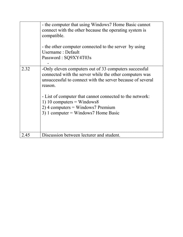 Report on science computer assignment | PDF