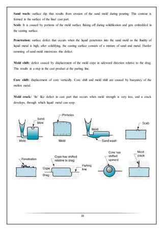 Report on shell molding | DOCX