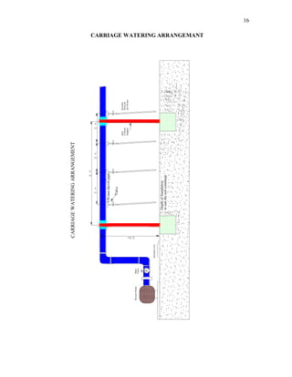Report on standardisation of enroute carriage watering system | PDF