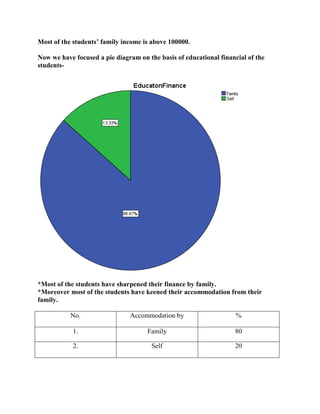 Report on students' socio-economic background | PDF