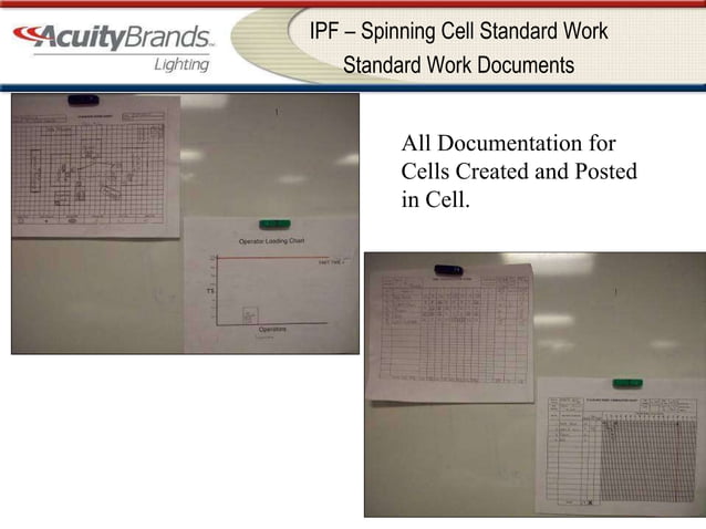 Standard Work Kaizen Event | PPT