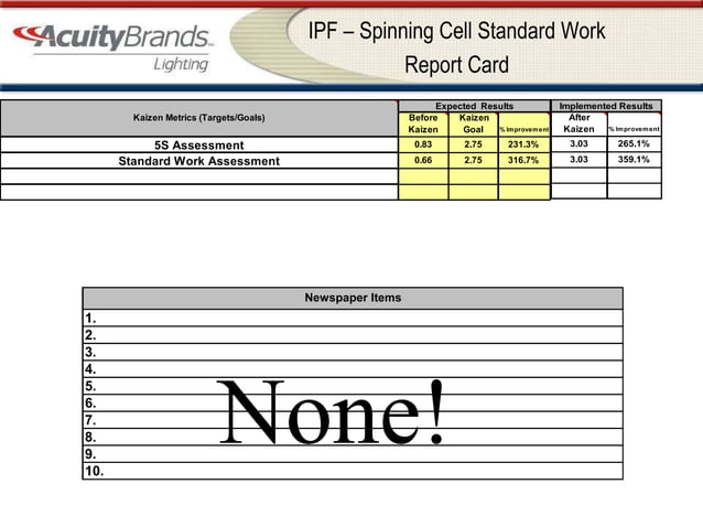 Standard Work Kaizen Event | PPT