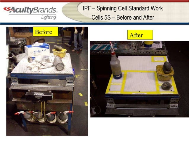 Standard Work Kaizen Event | PPT