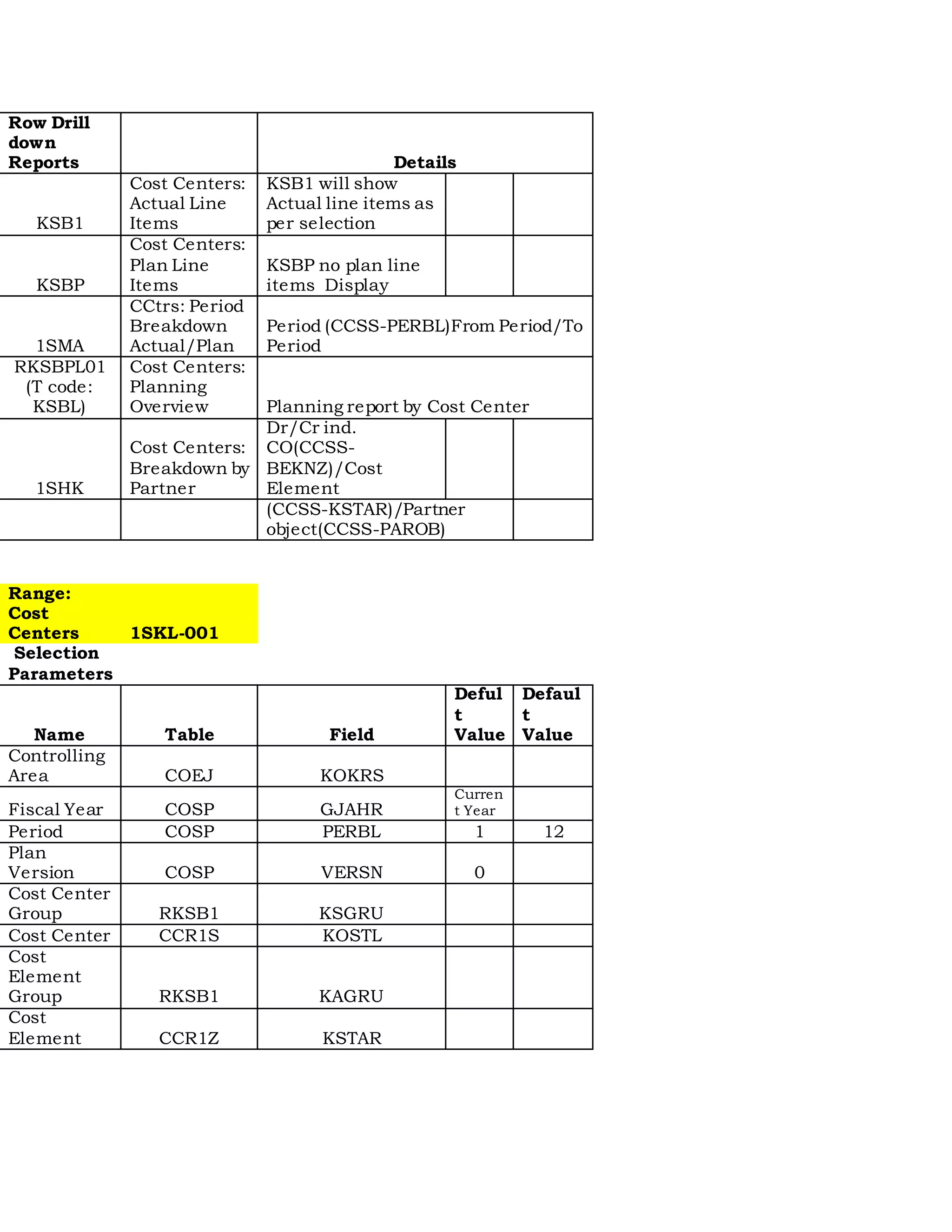 Report painter cost center reports | DOCX