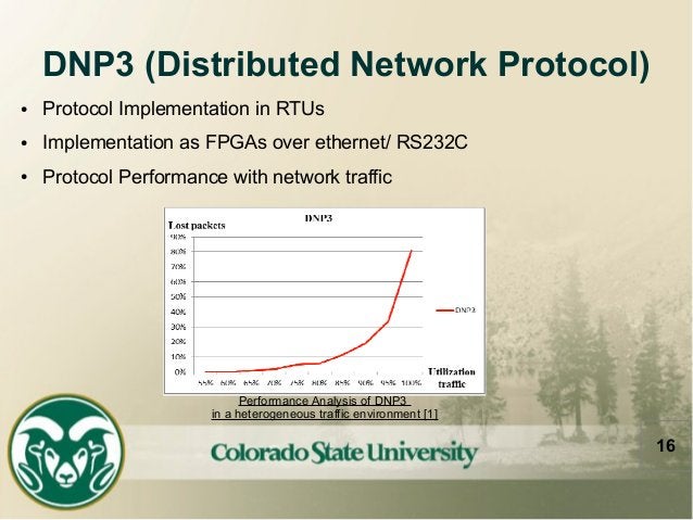 Survey: Embedded Systems In Power Industry | PPT