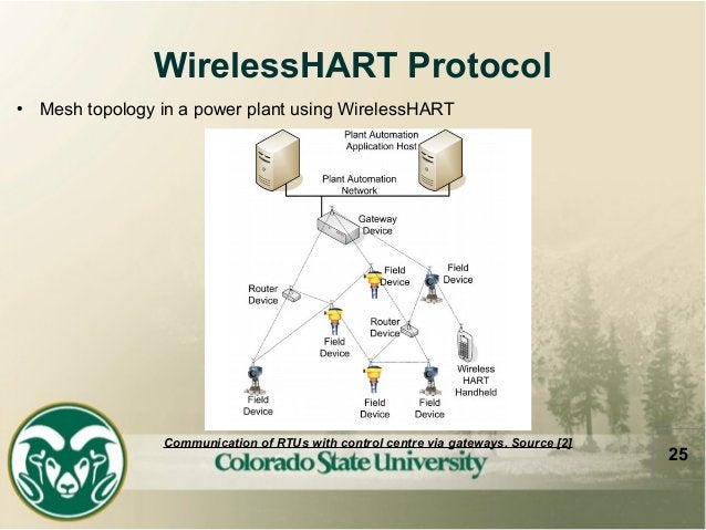 Survey: Embedded Systems In Power Industry | PPT