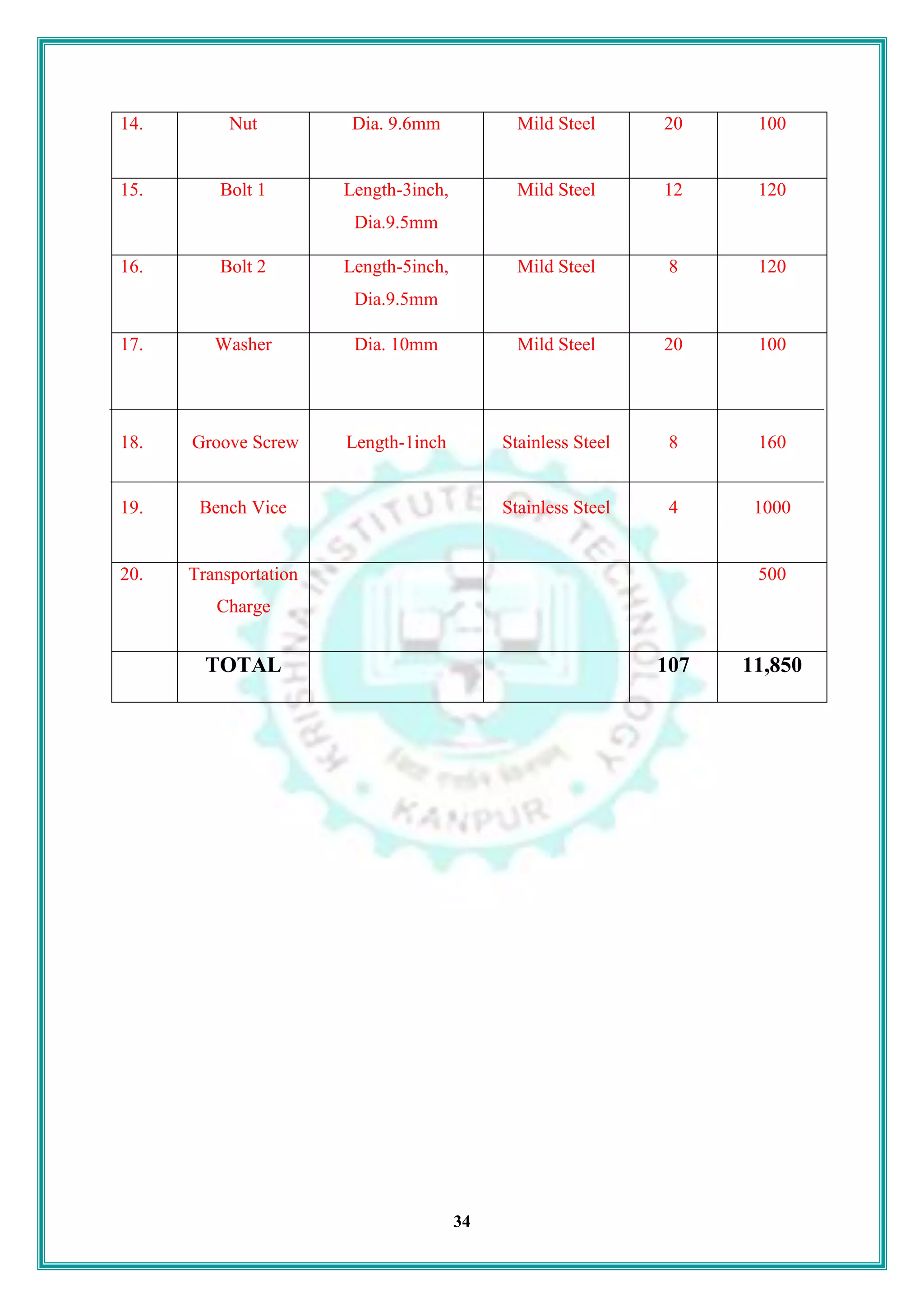 automatic four way hacksaw cutting machine | PDF