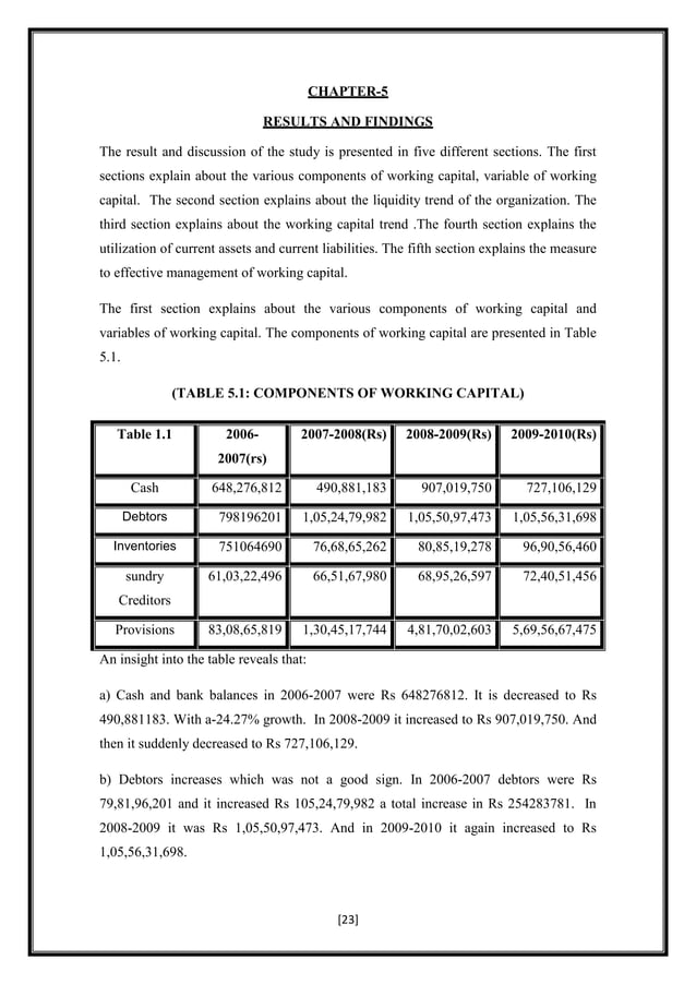 PROJECT ON WORKING CAPITAL MANAGEMENT | DOCX