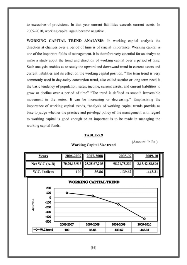 PROJECT ON WORKING CAPITAL MANAGEMENT | DOCX