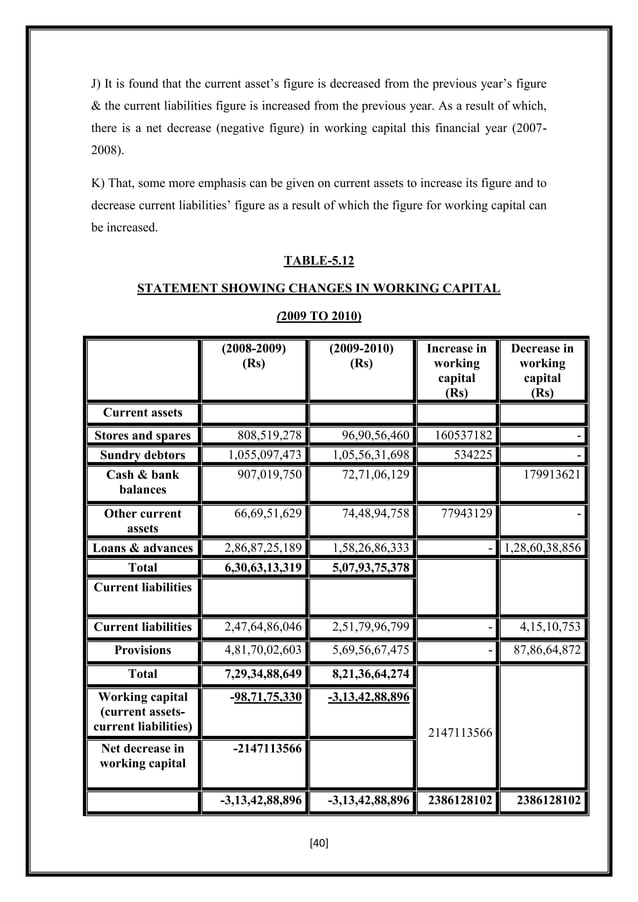 PROJECT ON WORKING CAPITAL MANAGEMENT | DOCX