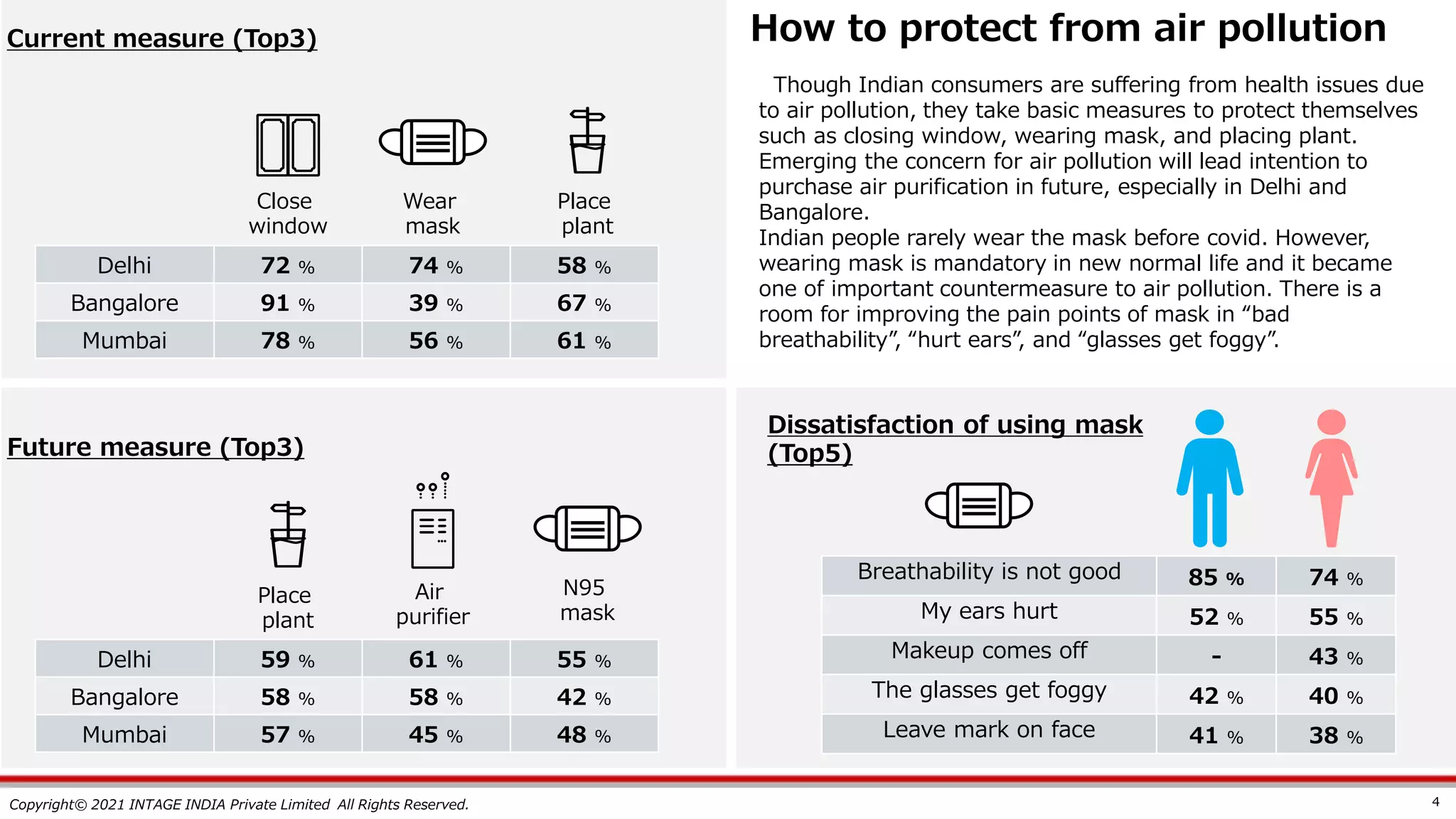Report perception of air quality in india jan2021 | PPT