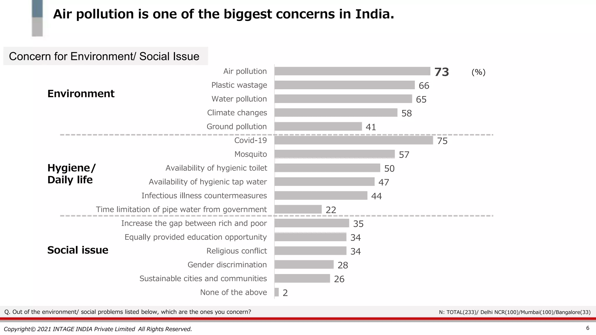 Report perception of air quality in india jan2021 | PPT