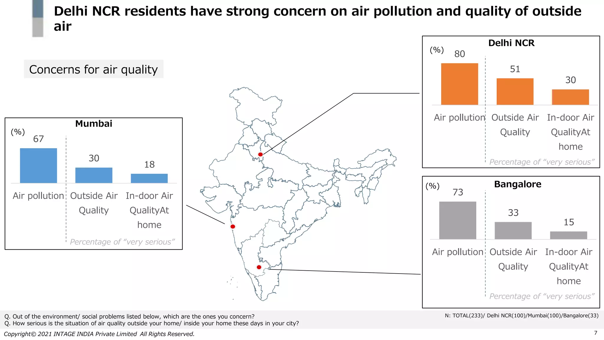 Report perception of air quality in india jan2021 | PPT