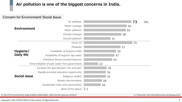 Report perception of air quality in india jan2021 | PPT