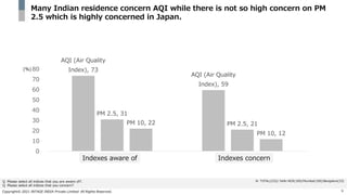 Report perception of air quality in india jan2021 | PPT