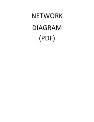 Project Planning And Control Club house design with MSP | PDF